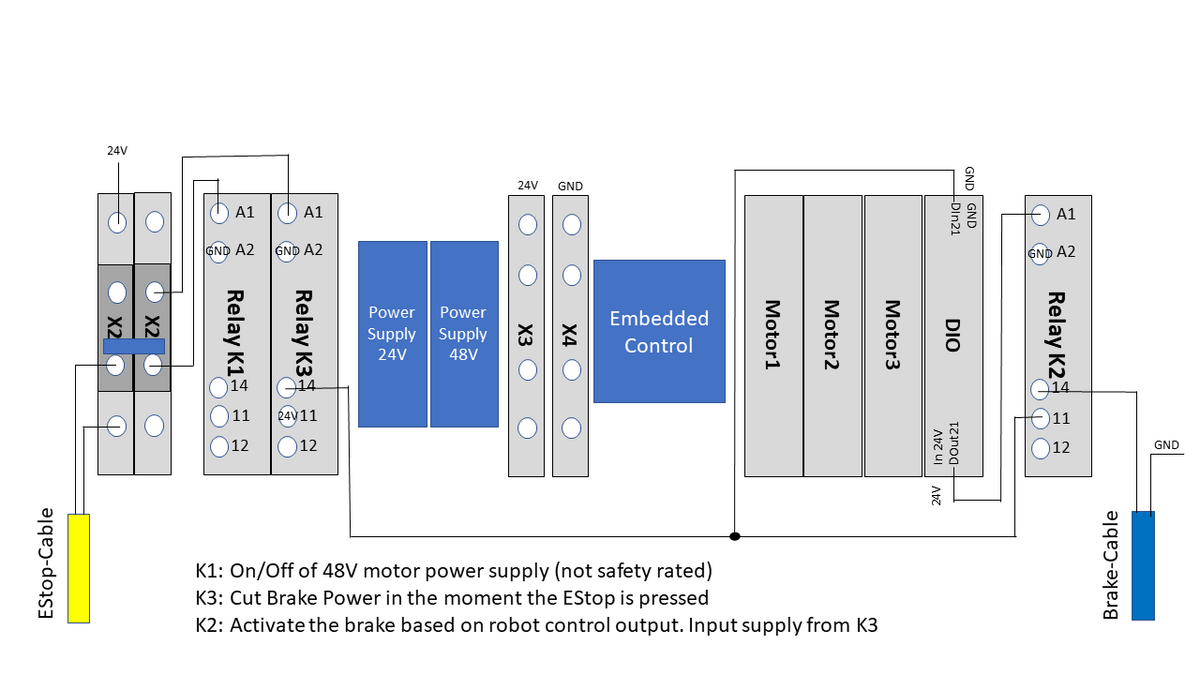 Motor Brake - Wiki