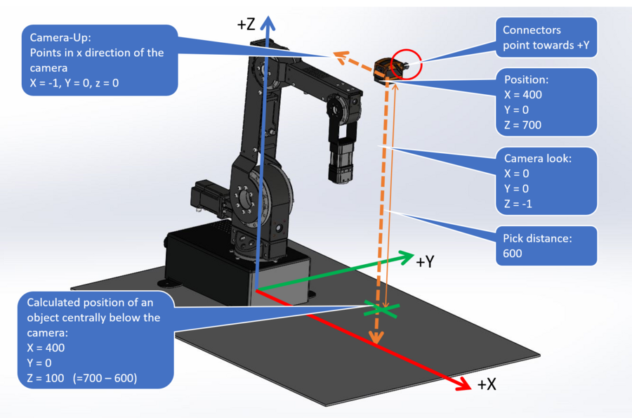 2D Camera Integration - Wiki