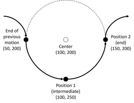 Circular Motion - Wiki